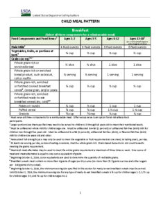 CACFP New Meal Pattern Requirements – Our Daily Bread CACFP, Serving ...
