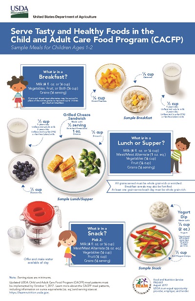 CACFP New Meal Pattern Requirements Our Daily Bread CACFP Serving 