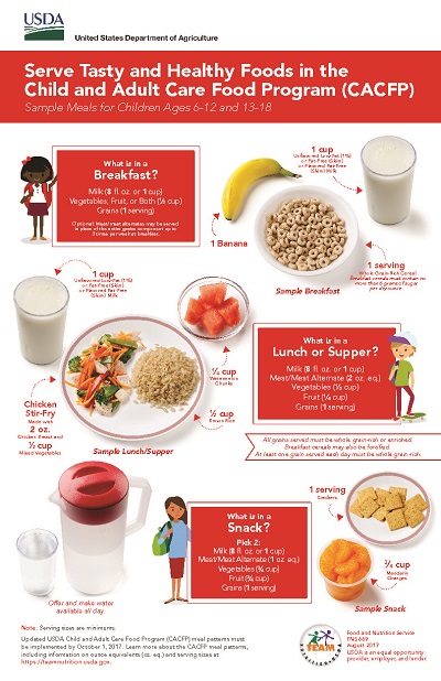 CACFP New Meal Pattern Requirements