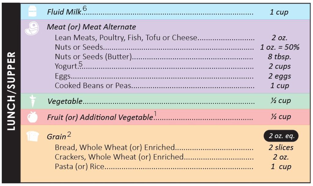 CACFP New Meal Pattern Requirements – Our Daily Bread CACFP, Serving ...