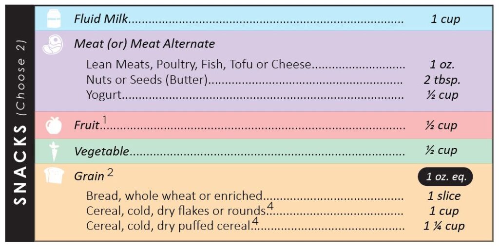 CACFP New Meal Pattern Requirements – Our Daily Bread CACFP, Serving ...